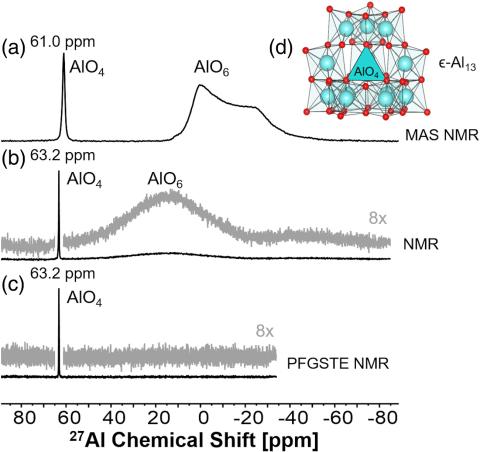 27Al NMR diffusometry to AI13 kegging nanoclusters | Datahub