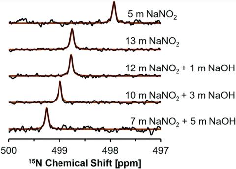 Hydroxide promotes ion pairing in the NaNO2–NaOH–H2O system | Datahub